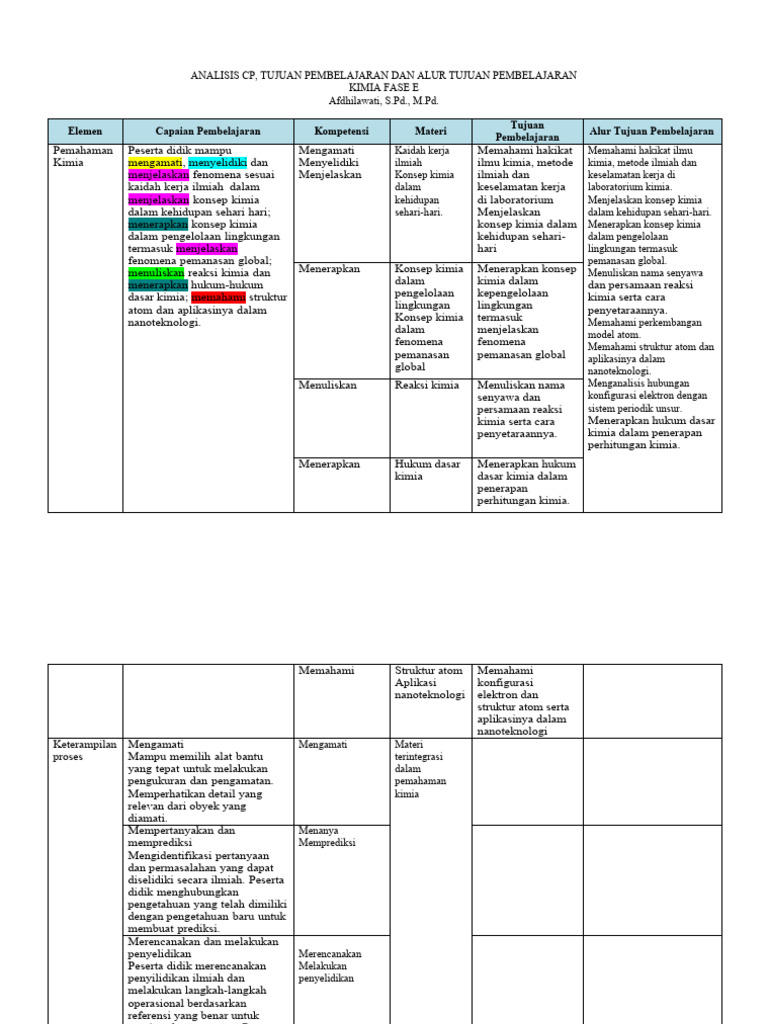 ANALISIS CP, TP DAN ATP FASE E Dhila Ok | PDF | Sains & Matematika