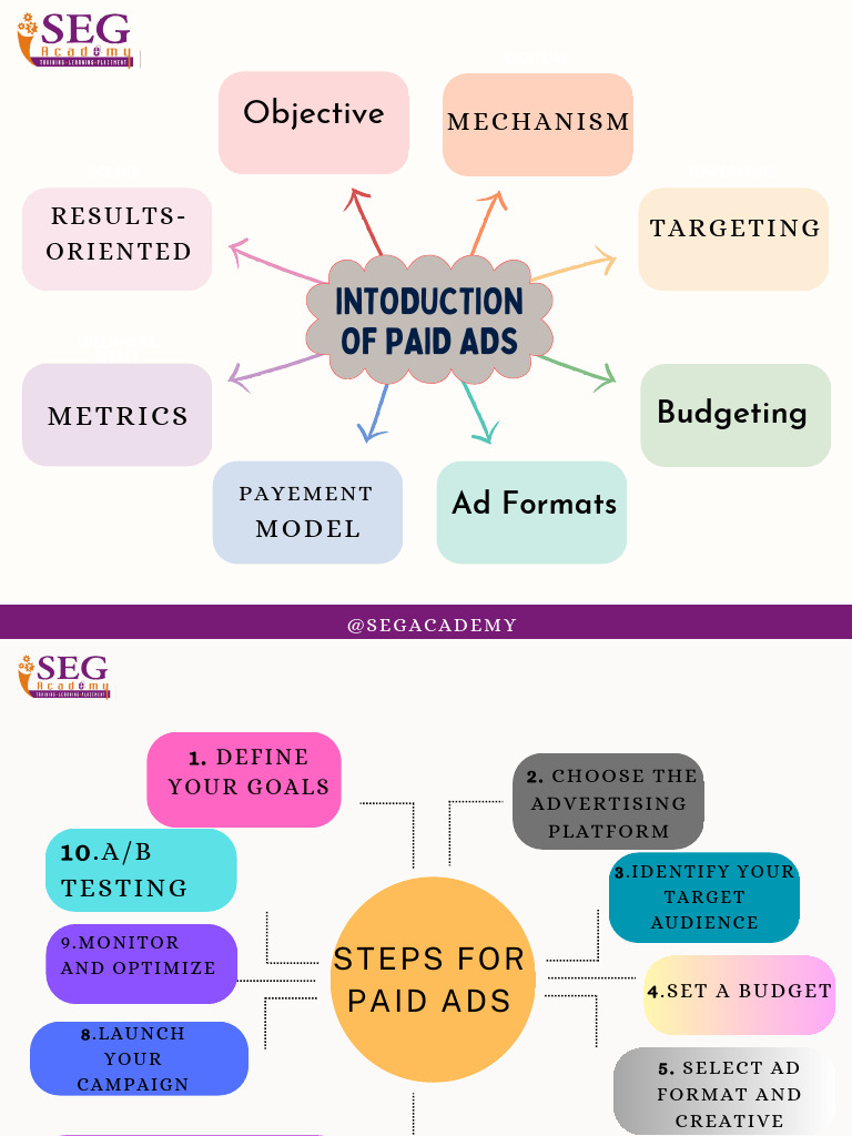 7 List Social Media Engagement Graph | PDF