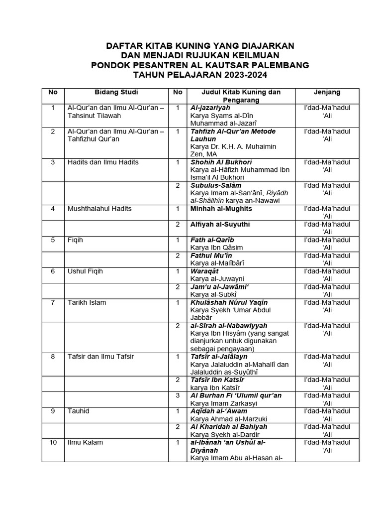Daftar Kitab Kuning 2023-2024 | PDF | Agama & Spiritualitas