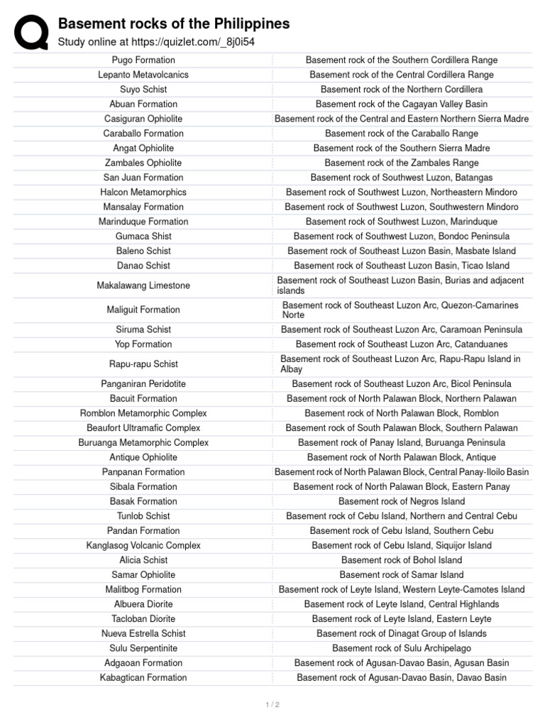 Basement Rocks of The Philippines | PDF | Luzon | Rocks