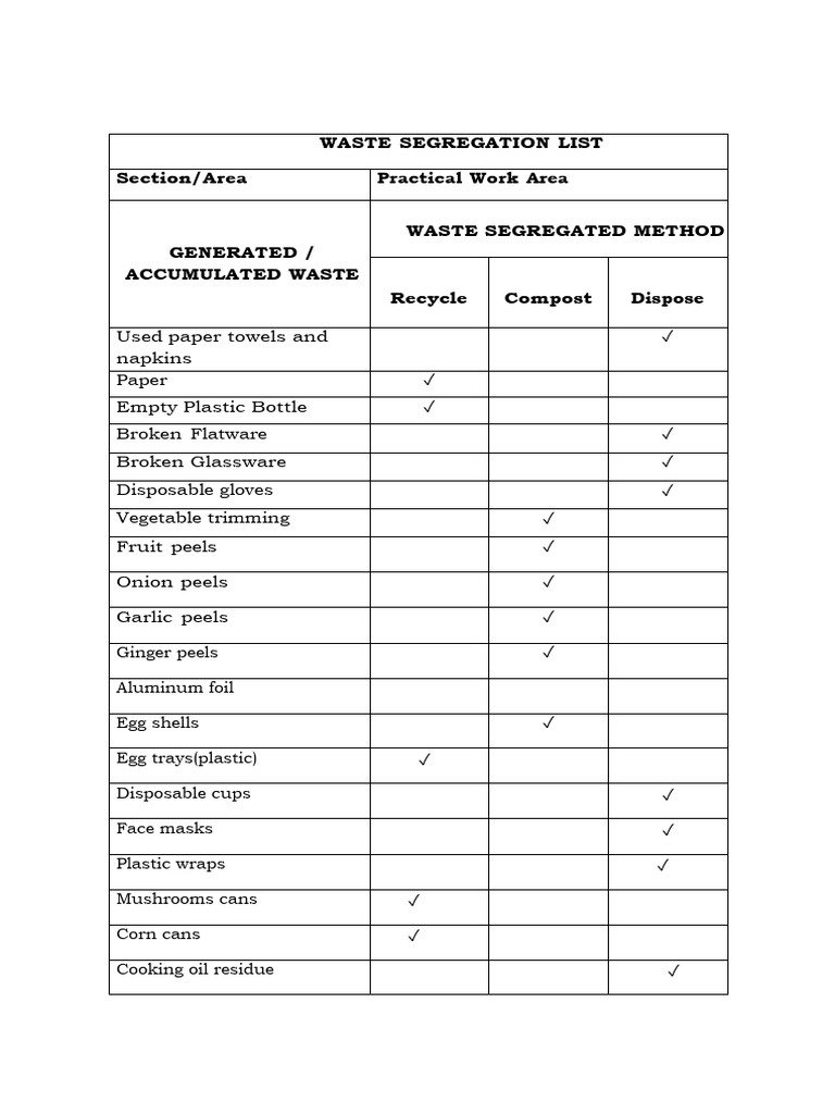 Waste Segregation Methods and List | PDF