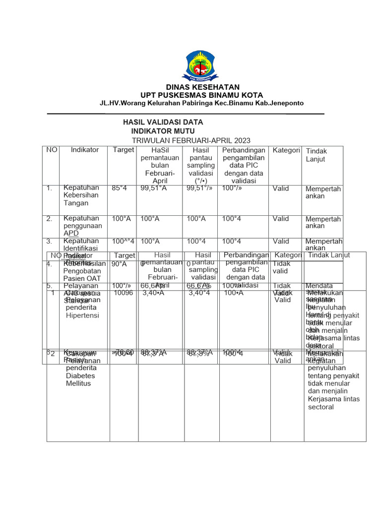 Hasil Validasi Data Pdf