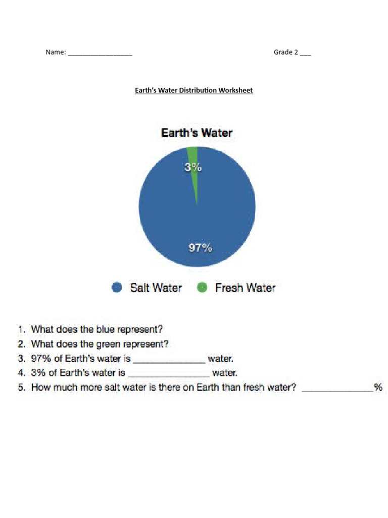 Grade 2 - Water Distribution Worksheet | PDF