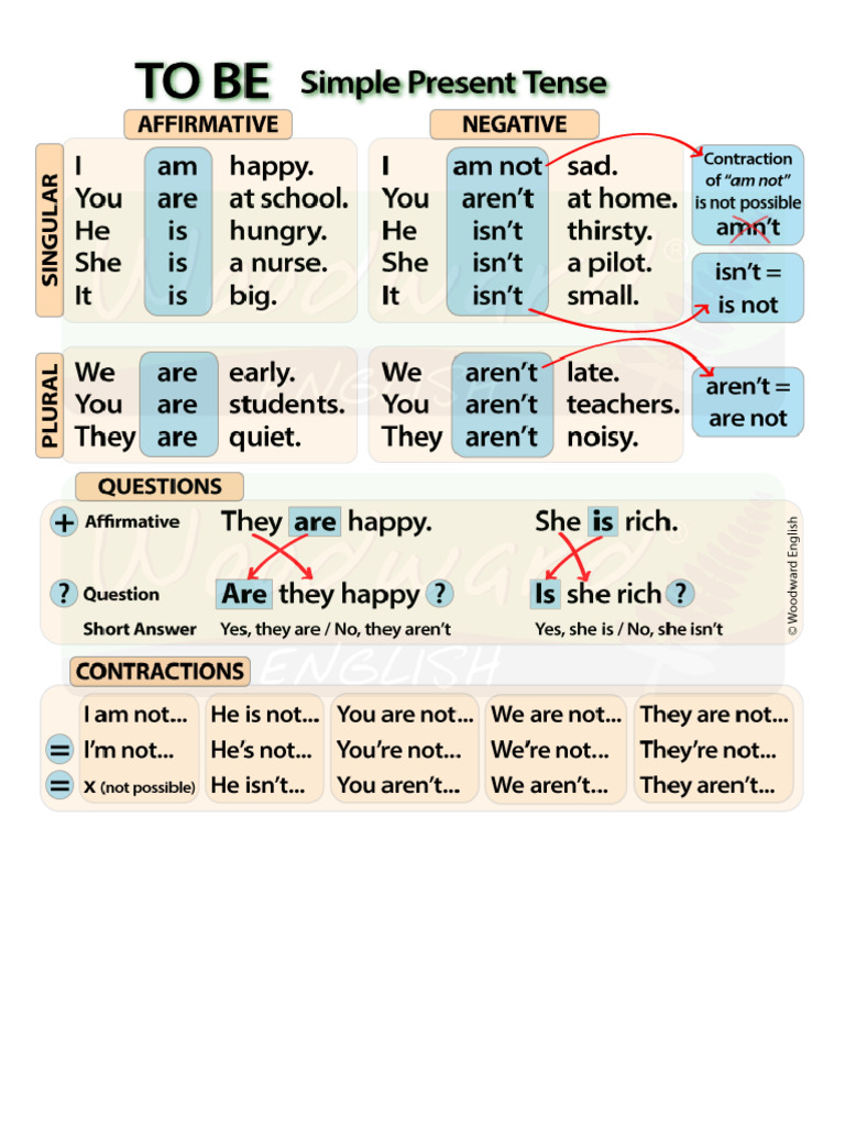 Verb To Be Form | PDF