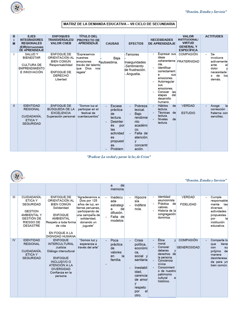 Demanda Educativa 2023 Vii Ciclo | PDF | Aprendizaje