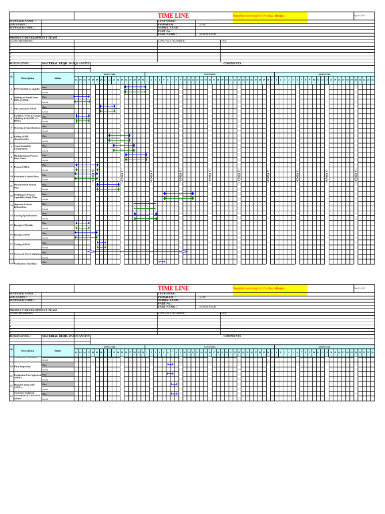 Apqp Timing Plan | PDF