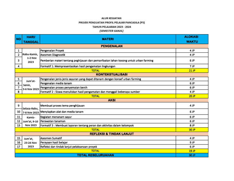 Alur Kegiatan P5 Semester Ganjil 2023.2024 | PDF