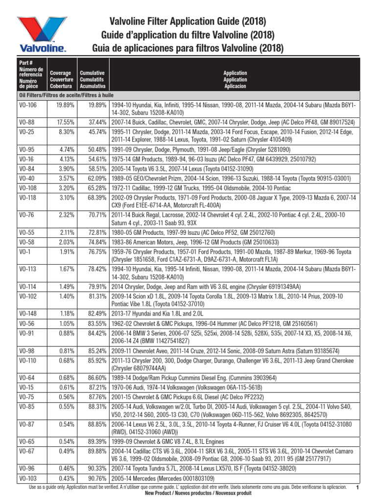 ValvolineFilterApplicationGuide (2018) Oil | PDF