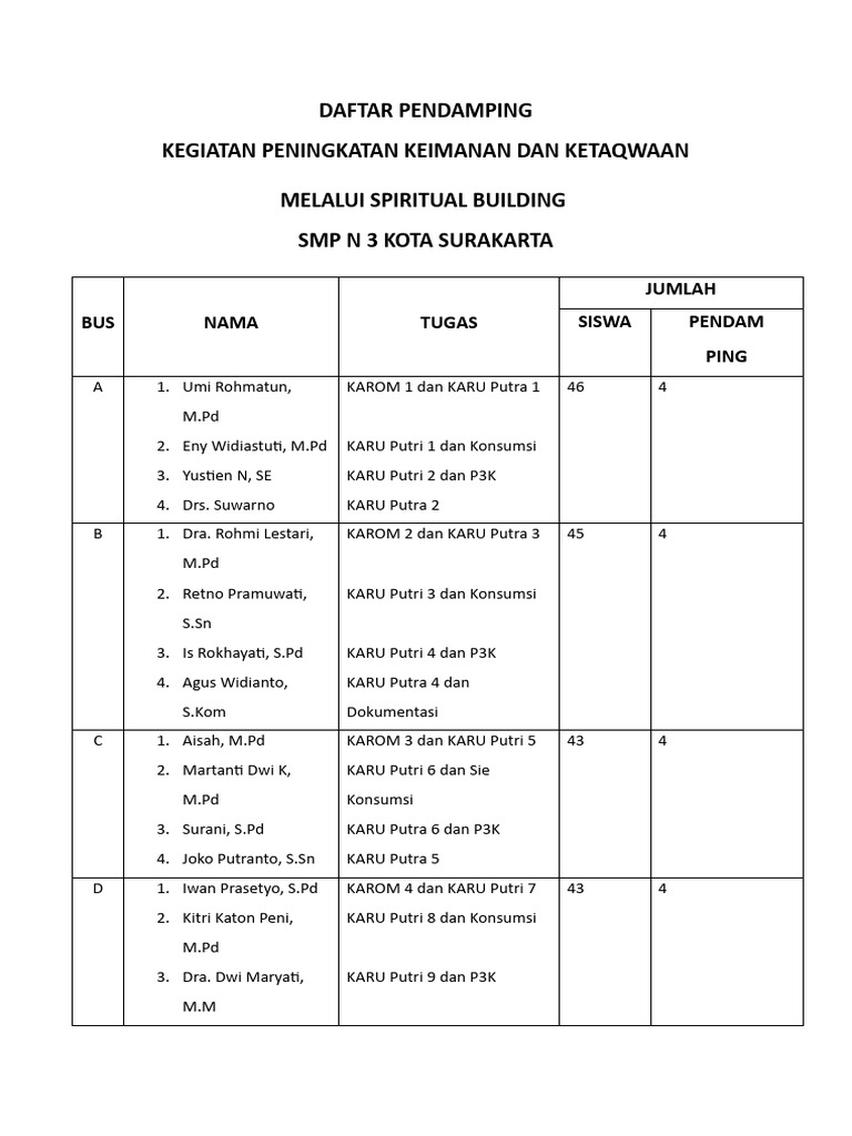Daftar Pendamping | PDF | Kesehatan Holistik