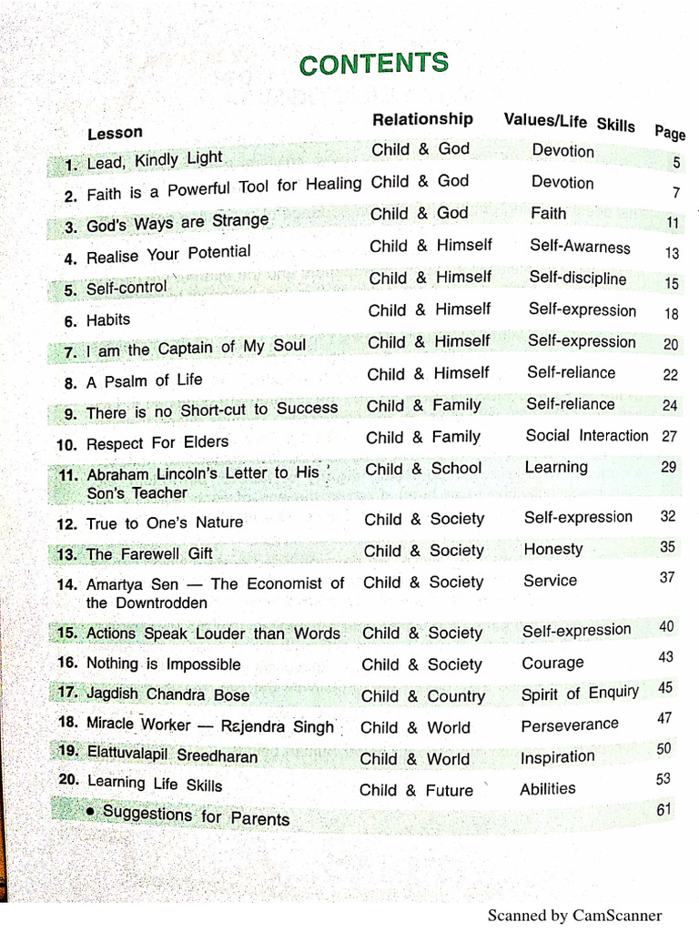 std-7 Moral Science | PDF