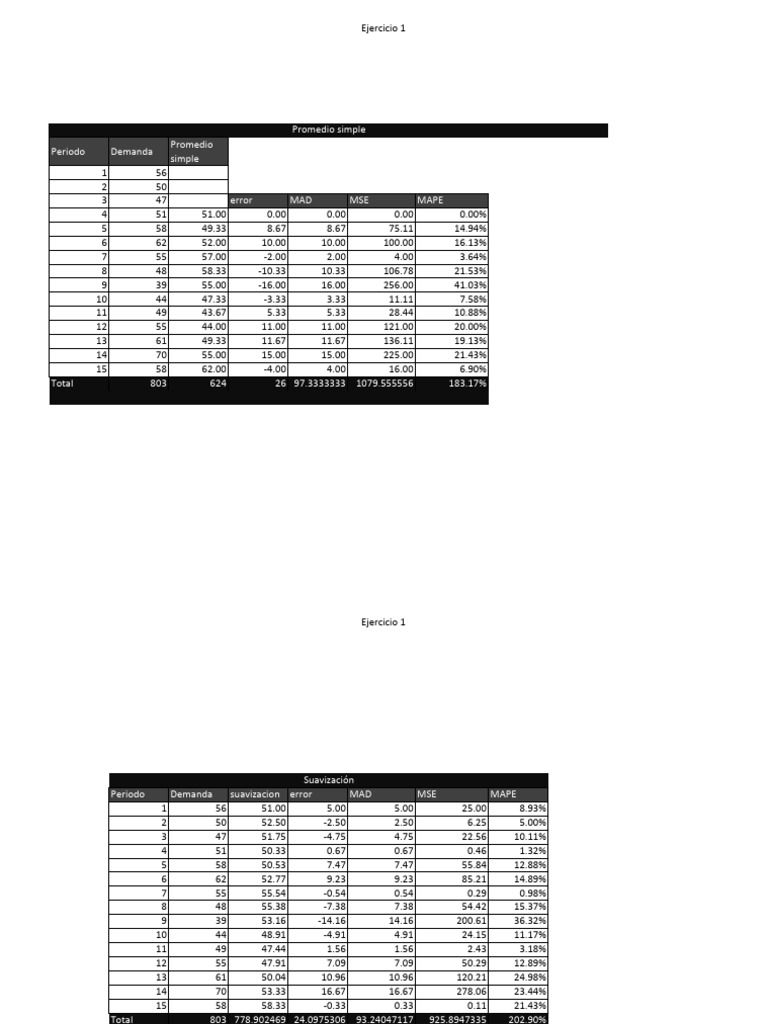 A11-Errores de Pronóstico | PDF