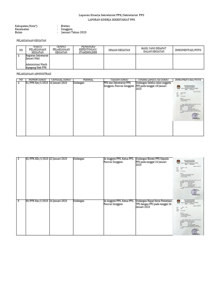 Laporan Kinerja Sekretariat PPK Brebes | PDF