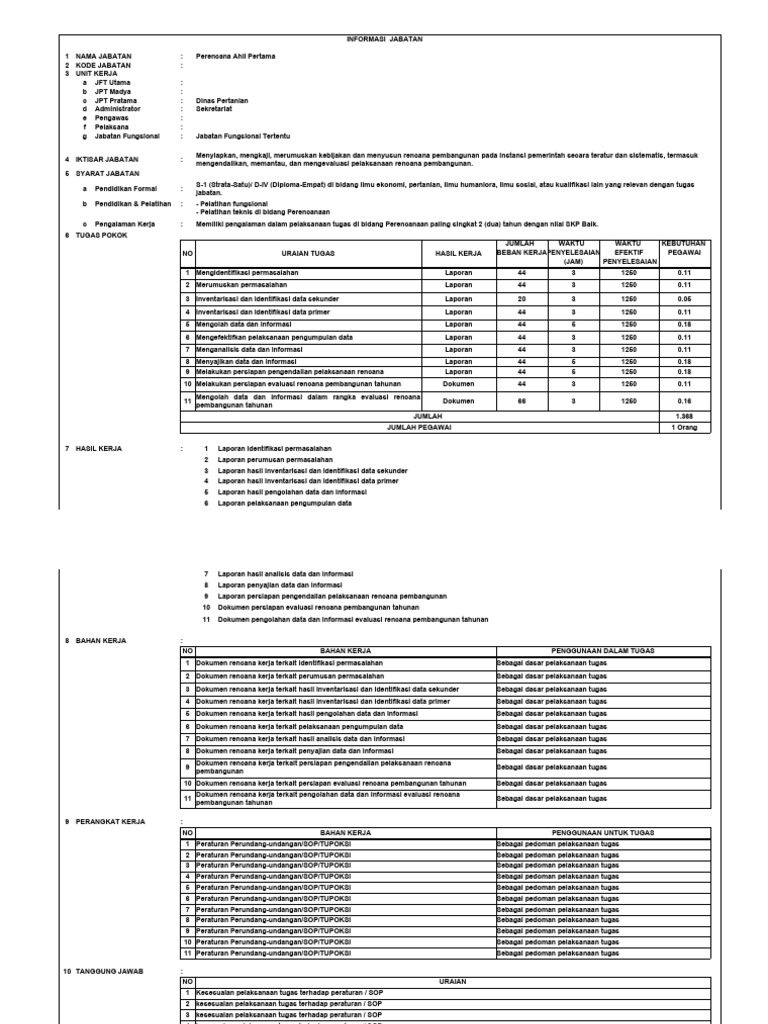 22 Perencana Ahli Pertama | PDF