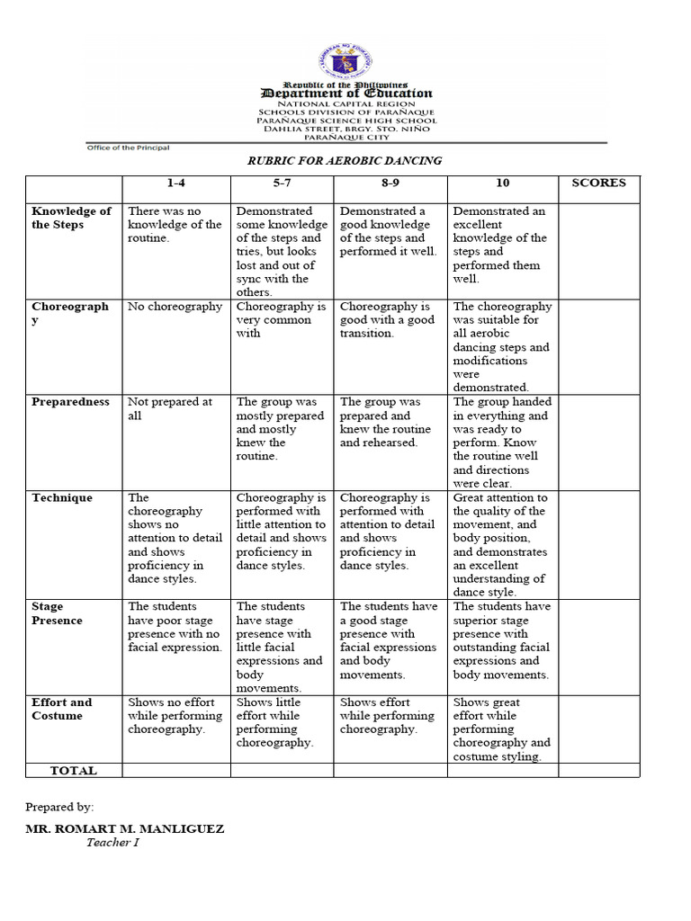 Aerobic Dance Rubric | PDF | Choreography | Dances