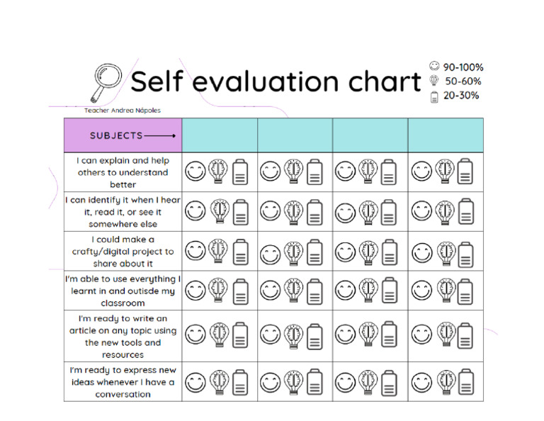 Self Evaluation Chart To Print | PDF