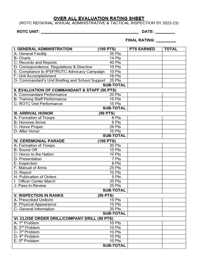 Over All Raati Rating Sheets Sy 22-23 | PDF | Military Science | Military
