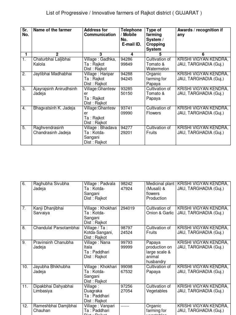 Rajkot Customers Pdf Foods Food Ingredients