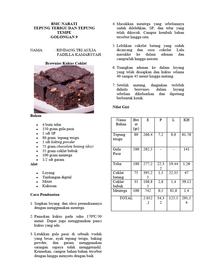 Resep | PDF