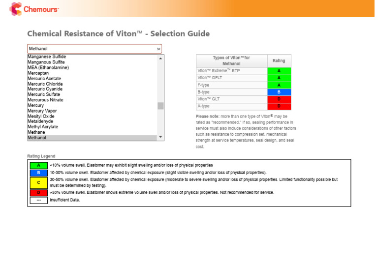 CH3OH | PDF | Methanol | Atoms