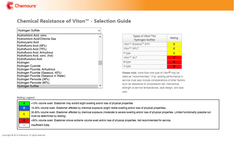 Chemical Resistance of Viton™ - Selection Guide | PDF | Hydrogen | Acid