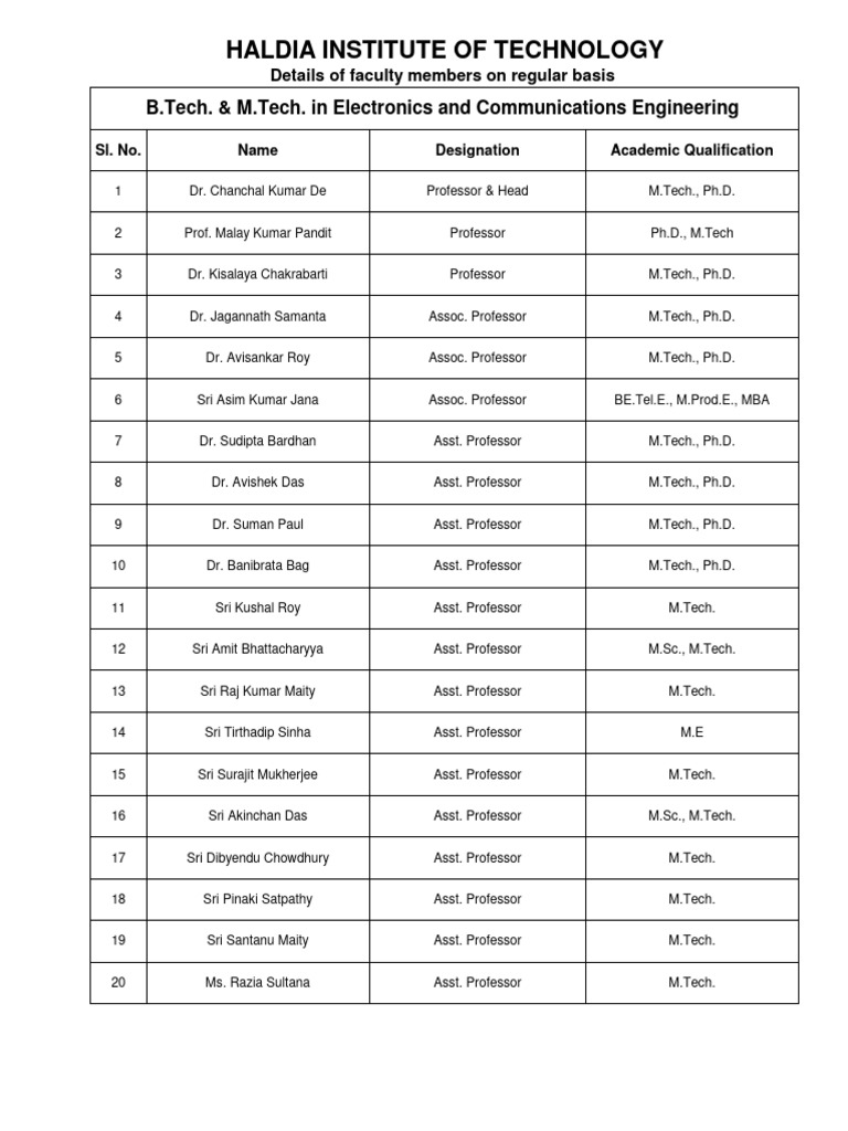 Haldia Institute of Technology: B.Tech. & M.Tech. in Electronics and ...