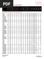 Fogra 51 52 Colour Profiles 2022 | PDF | Adobe Creative Suite | Software