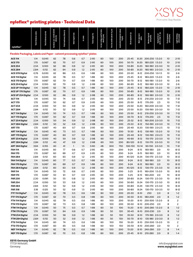 Nyloflex Technical-Data EN | PDF