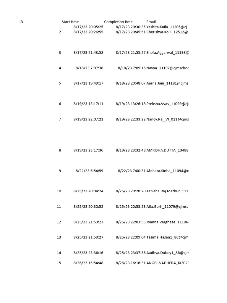 MVPP 2023 | PDF | Delhi | Economies
