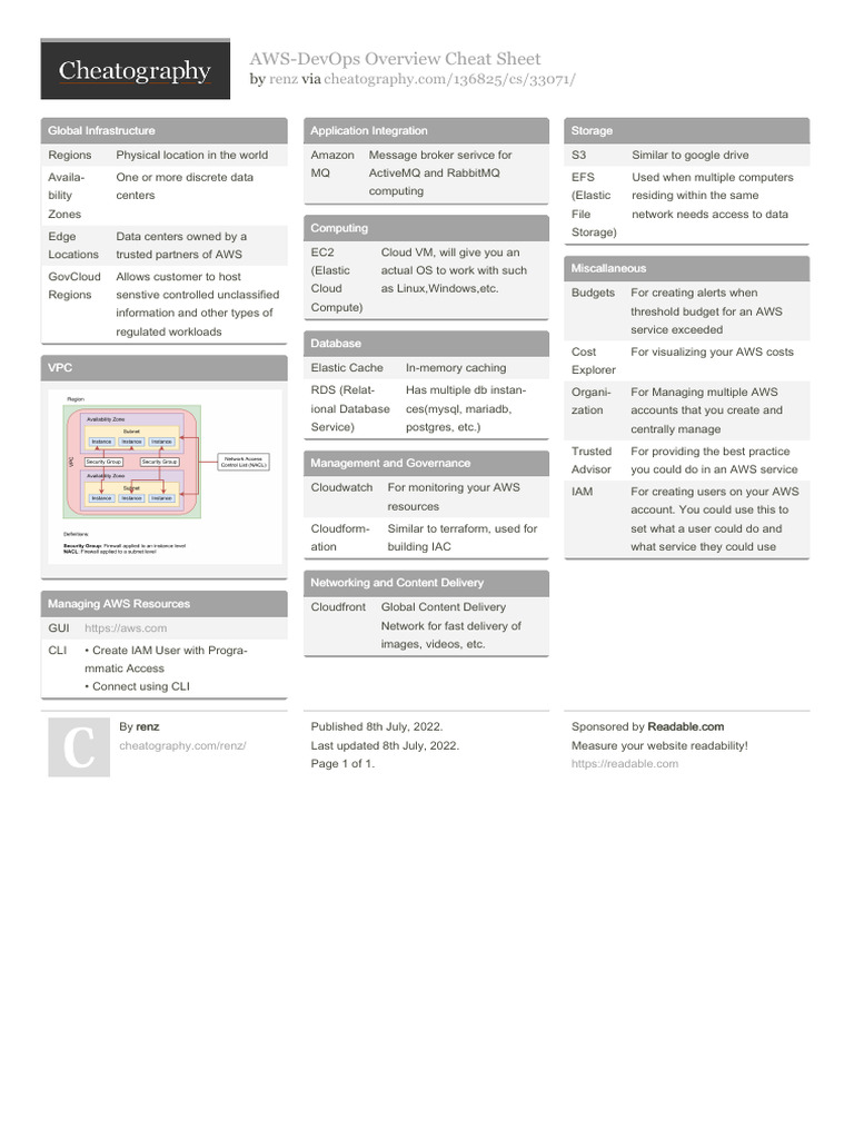CheatSheet Renz Aws-Devops-Overview | PDF | Amazon Web Services | Information Technology
