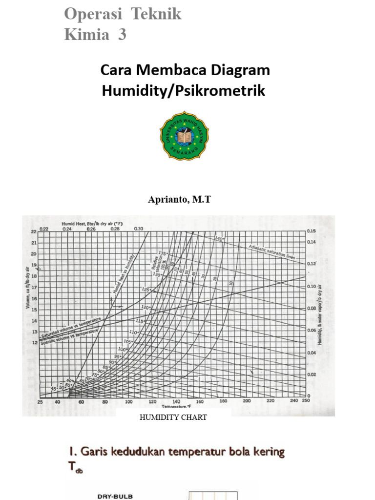 OTK 3 - Cara Membaca Diagram Humidity 2022 | PDF