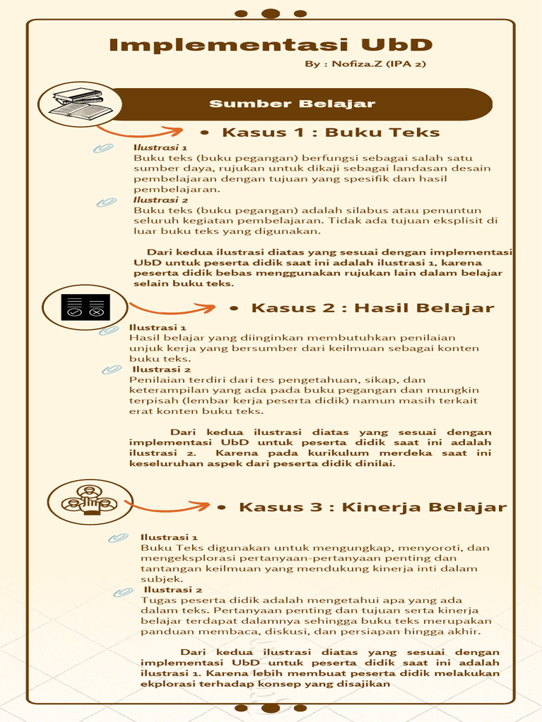Nofiza.Z (IPA 2) - Koneksi PPK Topik 6 | PDF | Karier & Perkembangan | Pengembangan Diri