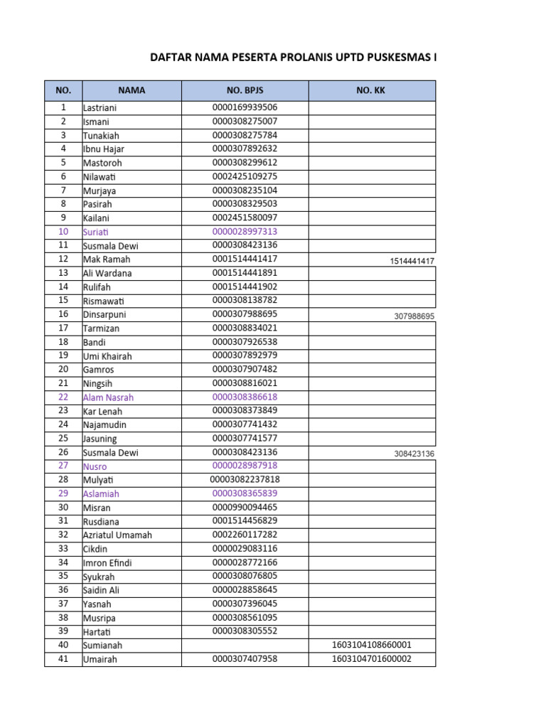 Daftar Peserta Prolanis | PDF