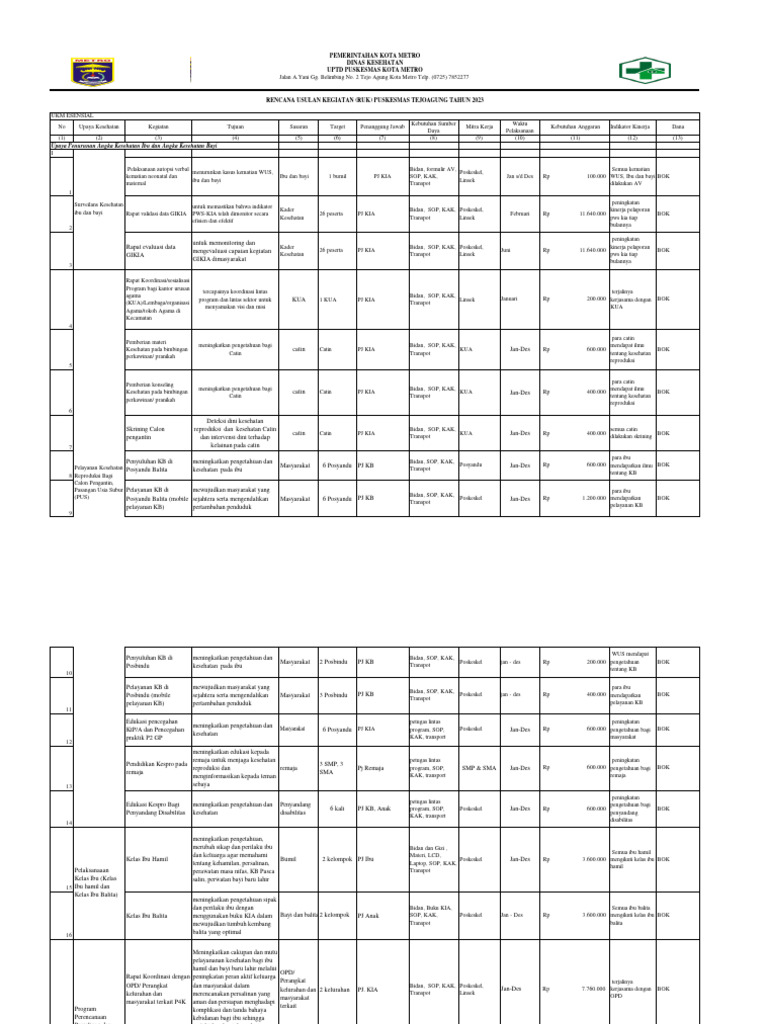 Ruk Dan RPK 2023 PDF | PDF