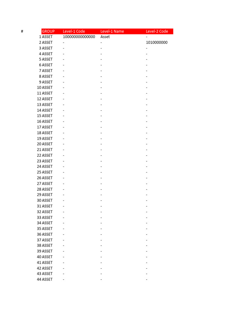 Chart of Accounts Dump | PDF | Employment | Investing