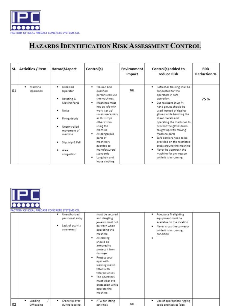 Ipc-Risk Assessment Control & Hazards Identification | PDF | Forklift ...