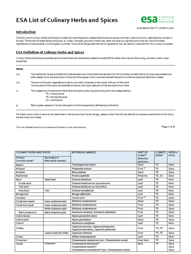 Esa List of Culinary Herbs and Spices | PDF