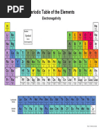 IUPAC Periodic Table 2025 Overview | PDF | Periodic Table | Metals