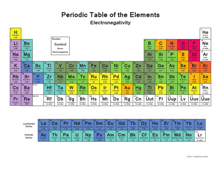 Electronegativity Chart 1 | PDF