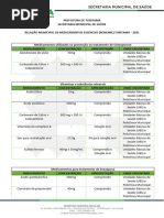 Remume 2023.01.06 | PDF | Farmácia | Ciências Farmacêuticas
