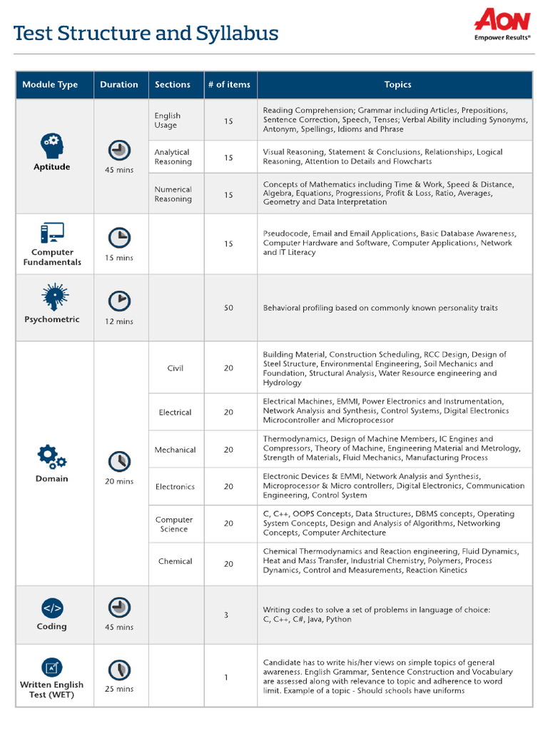 CoCubes Test Syllabus and Pattern | PDF