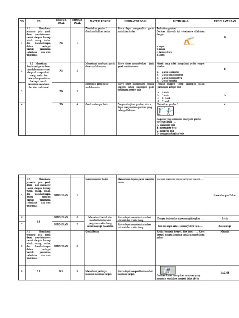 Kisi-Kisi Soal Pas 2 Pjok Kls 3 | PDF