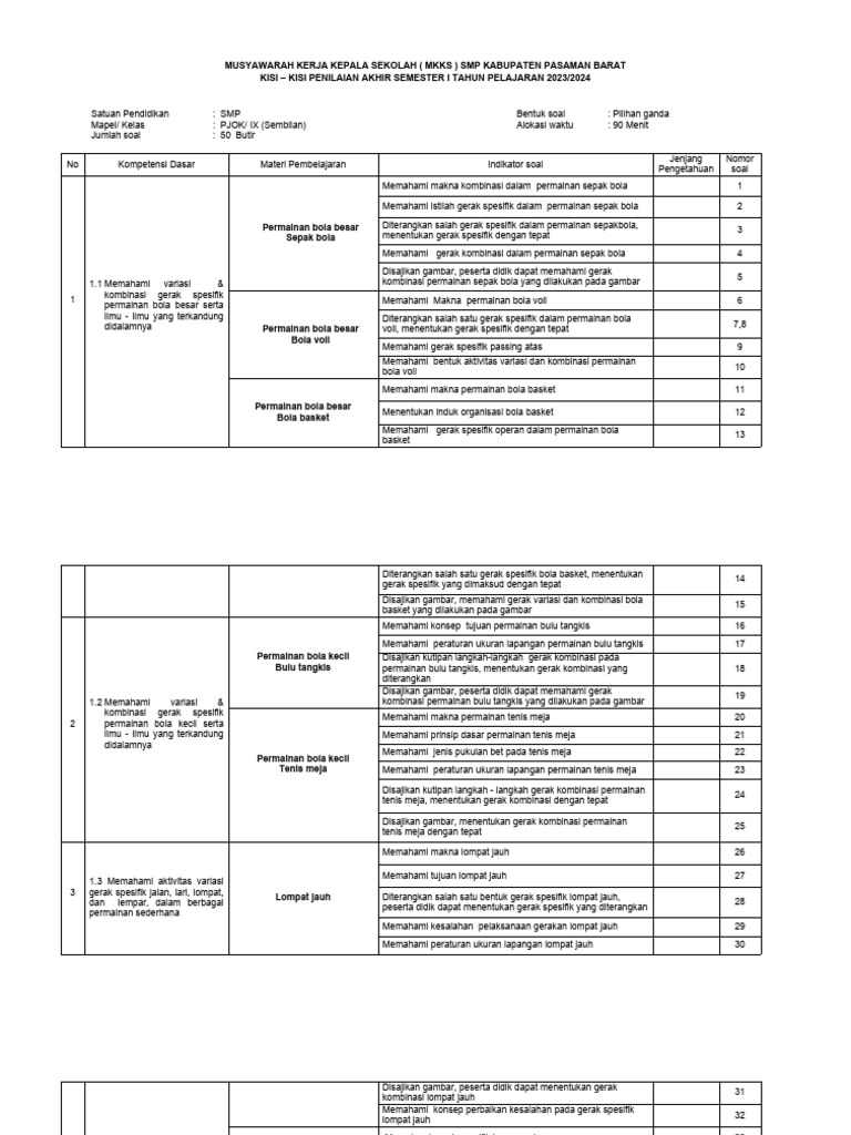 KISI-KISI PJOK KLS 9 SEM GANJIL TP. 2023 - 2024 | PDF