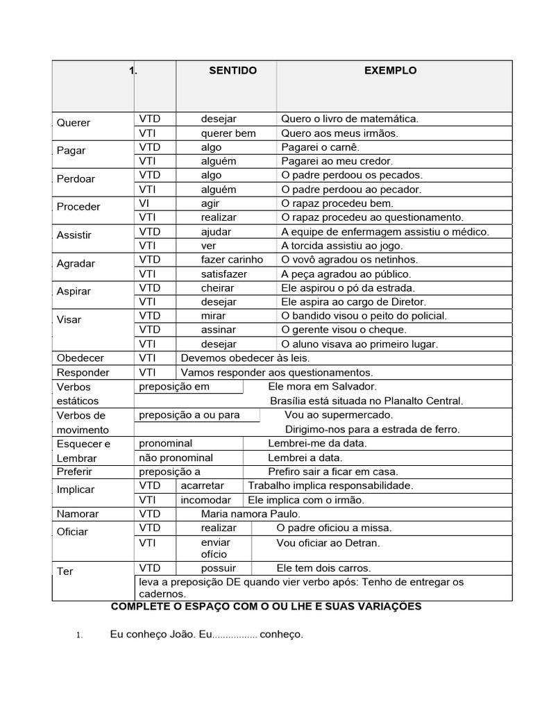 Tabela de regência | PDF