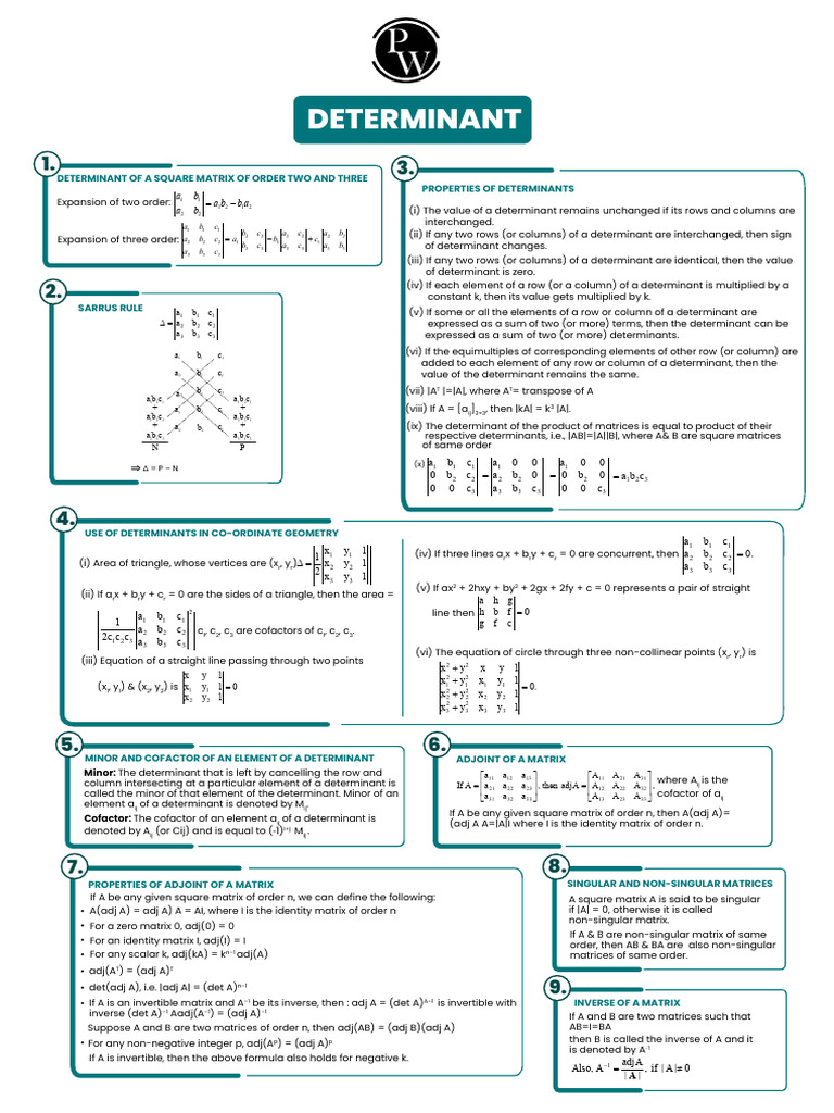 MATHEMATICS Mind Map | PDF | Matrix (Mathematics) | Determinant