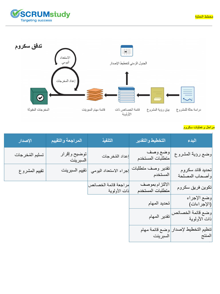 SFC ProcessChart Arabic | PDF