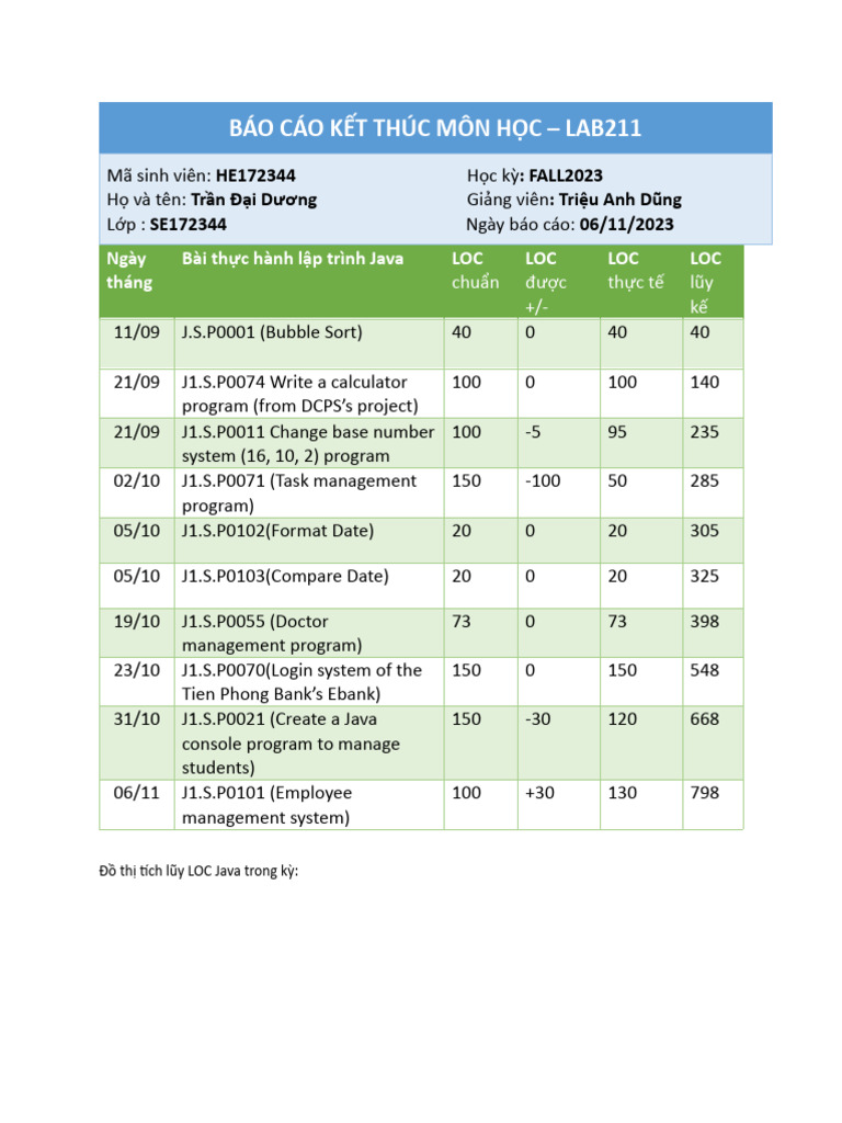 FPTU LAB211 BaoCaoKetMon TranDaiDuong 20231106 | PDF