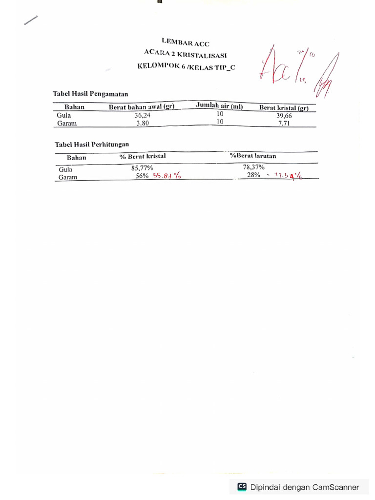 Lembar Acc & Perhitungan Kristalisasi | PDF