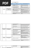 Pedoman Pelaksanaan Fraud Risk Assessment | PDF