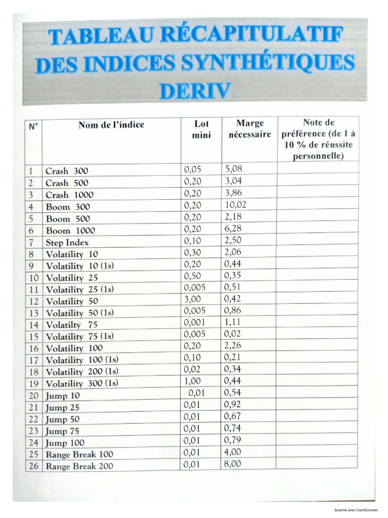 Tableau Récapitulatif Des Indices Synthétique Deriv | PDF