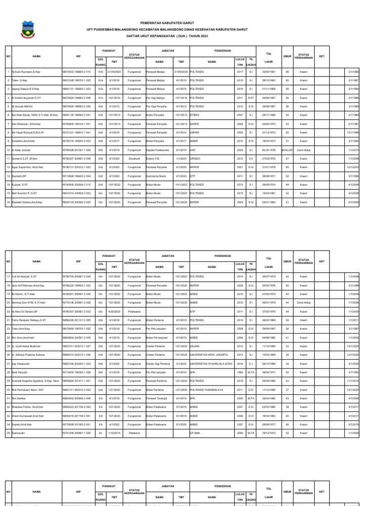 Duk Upt PKM Malangbong Mei 2023 | PDF